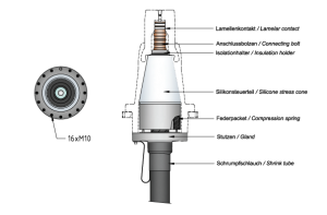 275kV (300kV) XLPE Cable Accessories – Cable Grid