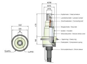 110-132kV (145kV) XLPE Cable Accessories – Cable Grid