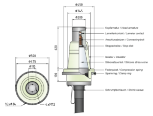 220kV (245kV) Cable Accessories – Cable Grid
