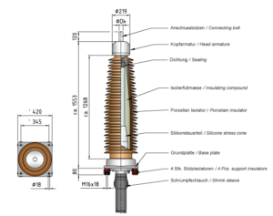 110-132kV (145kV) XLPE Cable Accessories – Cable Grid