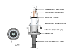 110-132kV (145kV) XLPE Cable Accessories – Cable Grid